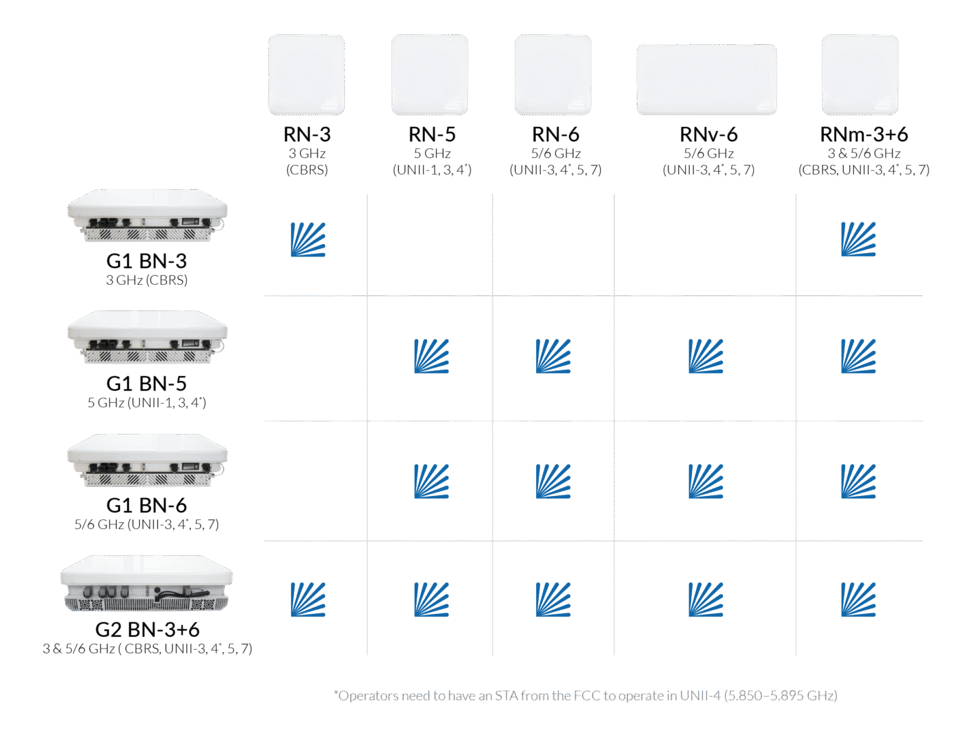 G2 - Tarana Wireless