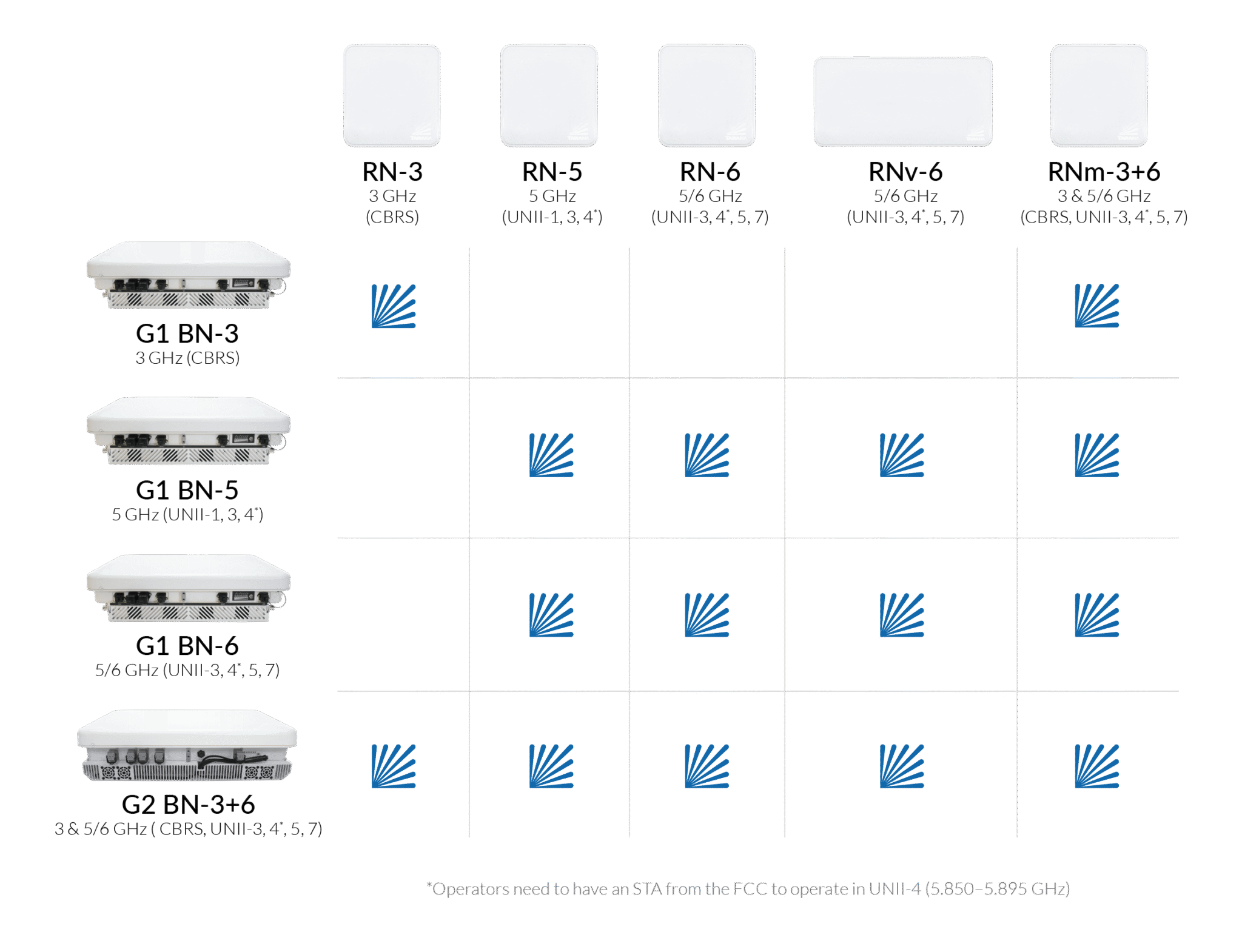 G2 - Tarana Wireless